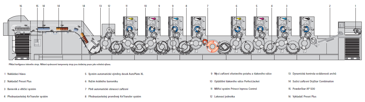 Ofsetový tisk | SVĚT-TAŠEK.CZ